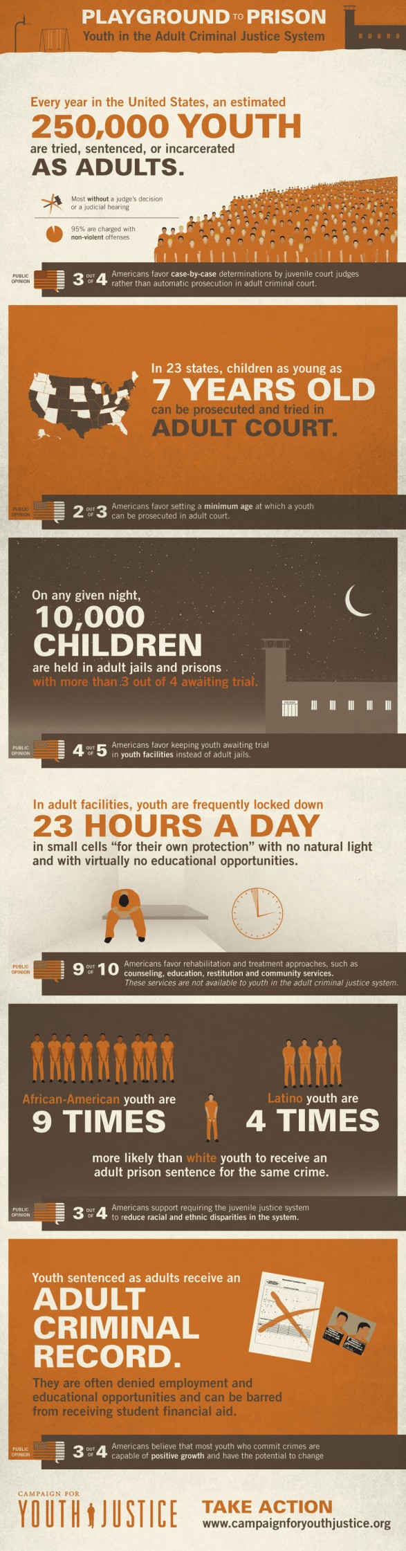 Prison Industrial Complex Infographic