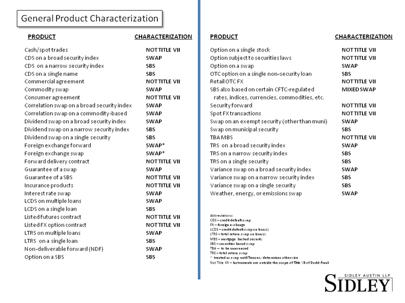 CFTC and SEC Finalize Key Dodd-Frank Product Definitions, Ushering in ...